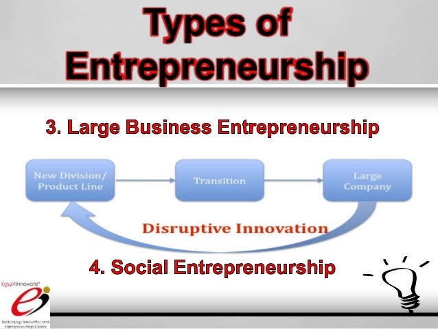 Intro to Entrepreneurship