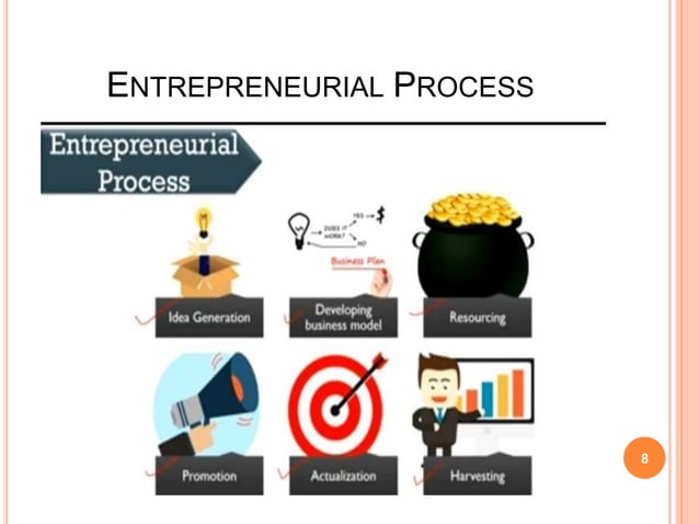 Entrepreneurship Development.ppt