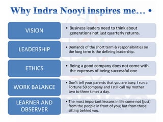 Entrepreneur (Indira Nooyi) | PPTX | Business Administration | Business