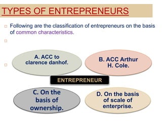 Entrepreneur Types and Role | PPTX