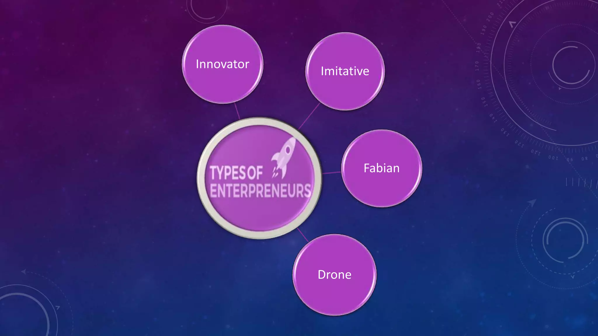 Basic Types of Entrepreneurs | PPTX