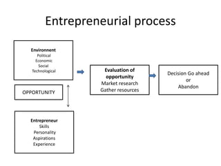 ENTREPRENEURSHIP AND SMALL BUSINESS MANAGEMENT | PPTX