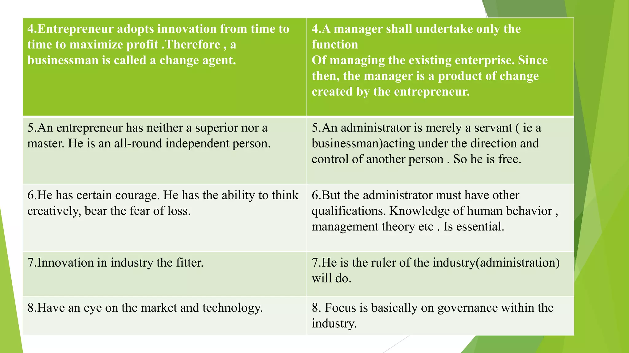 ENTREPRENEUR AND MANAGER DIFFERENCE.pptx