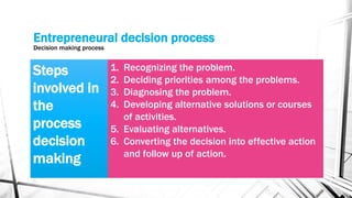 Entrepreneurship | PPTX