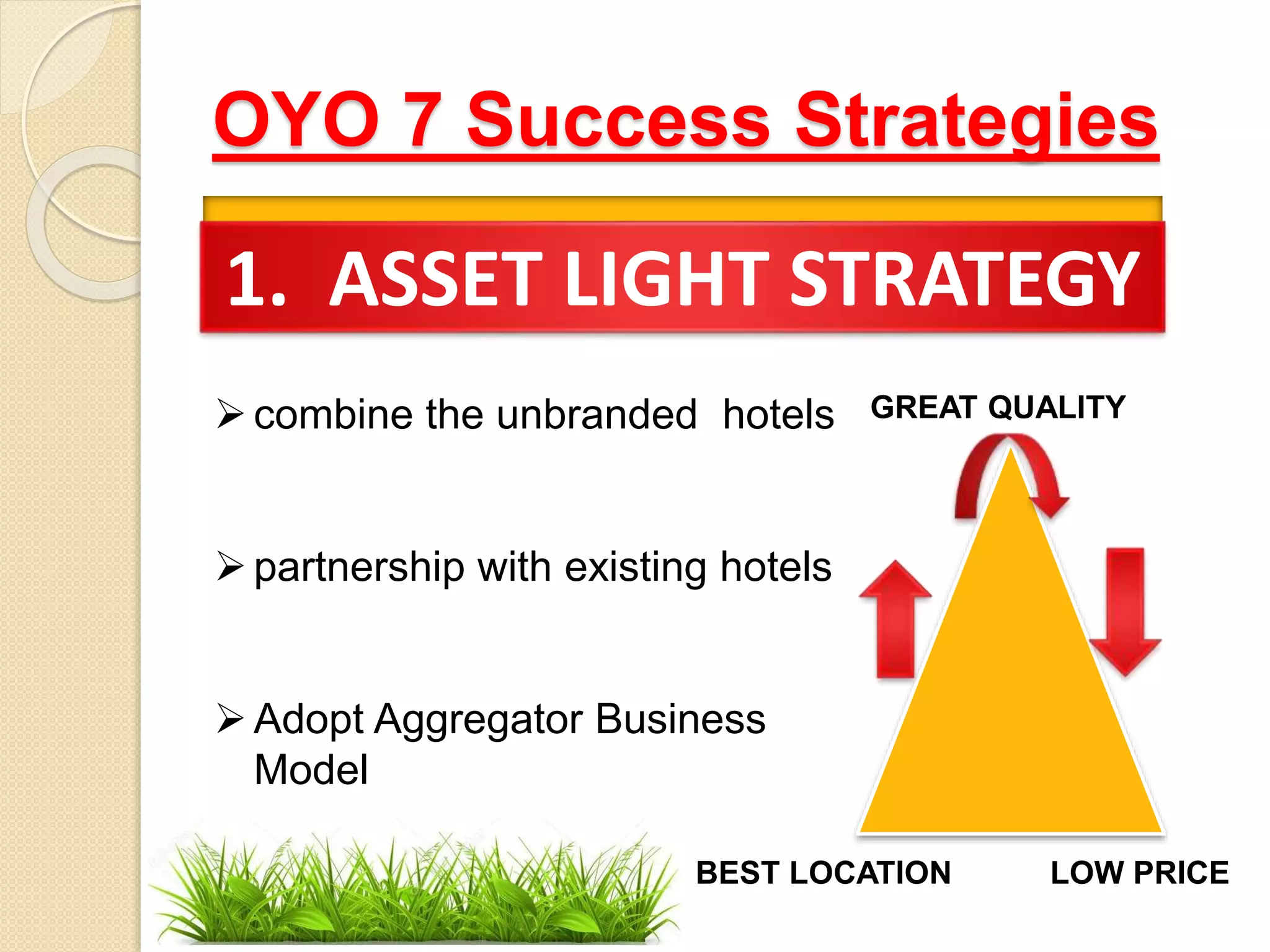 Entrepreneur case study oyo | PPTX