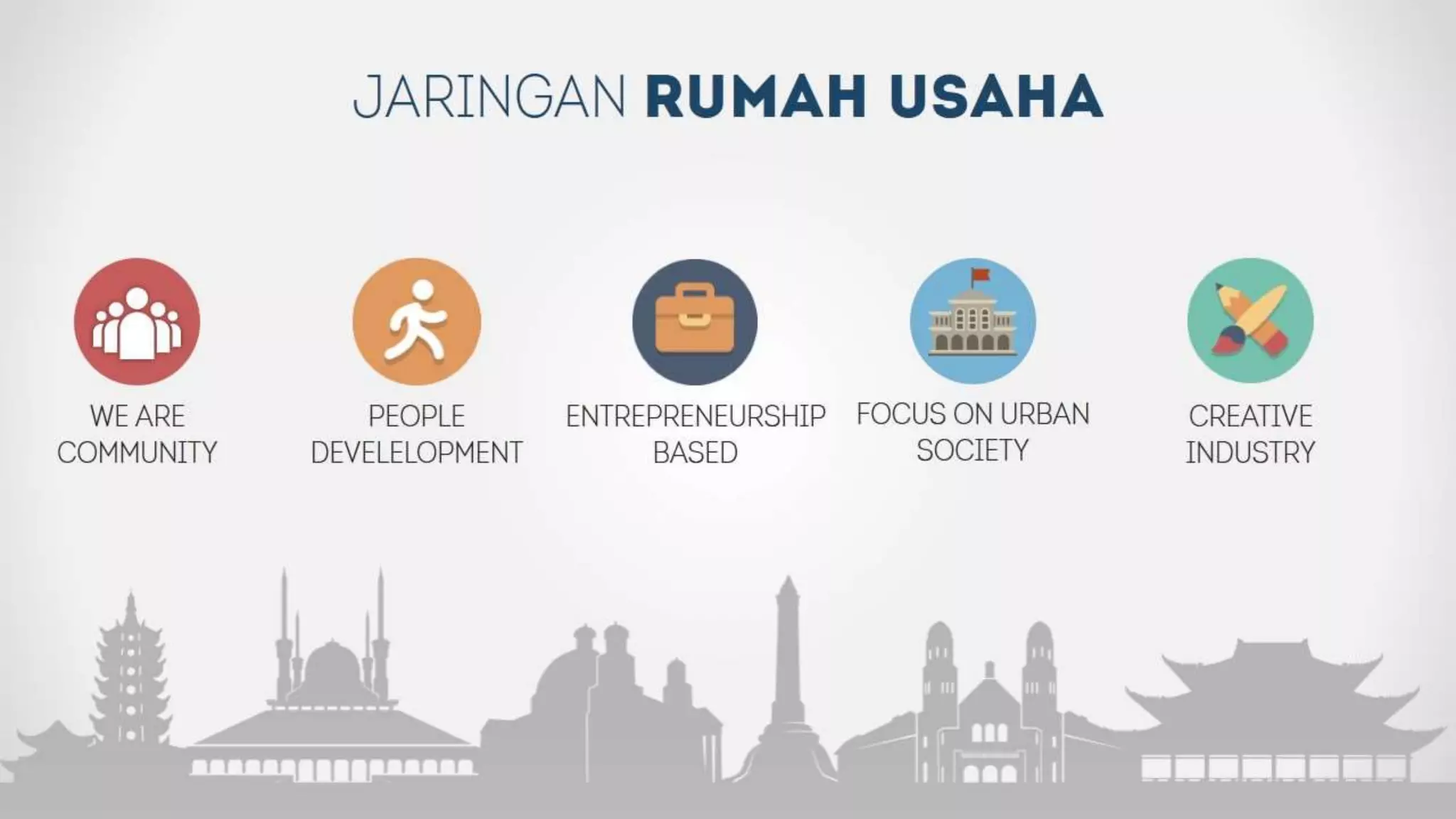 Entrepreneur Community Profile Jaringan Rumah Usaha | PPTX