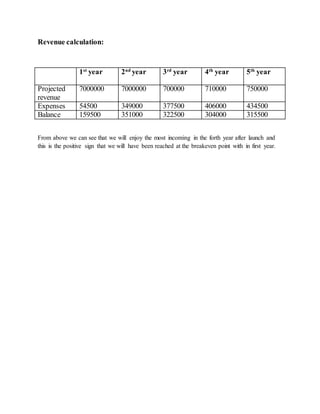 entrepreneur project Report | DOCX