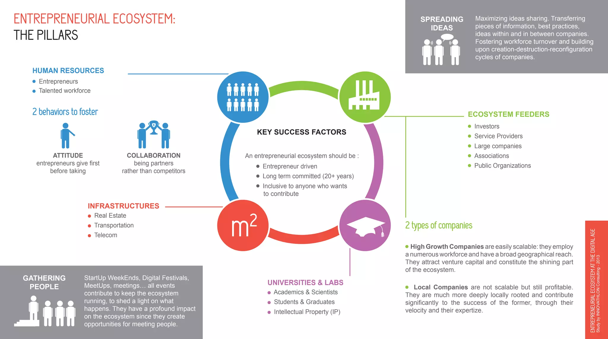 Entrepreneurial Ecosystem at the digital age | PDF