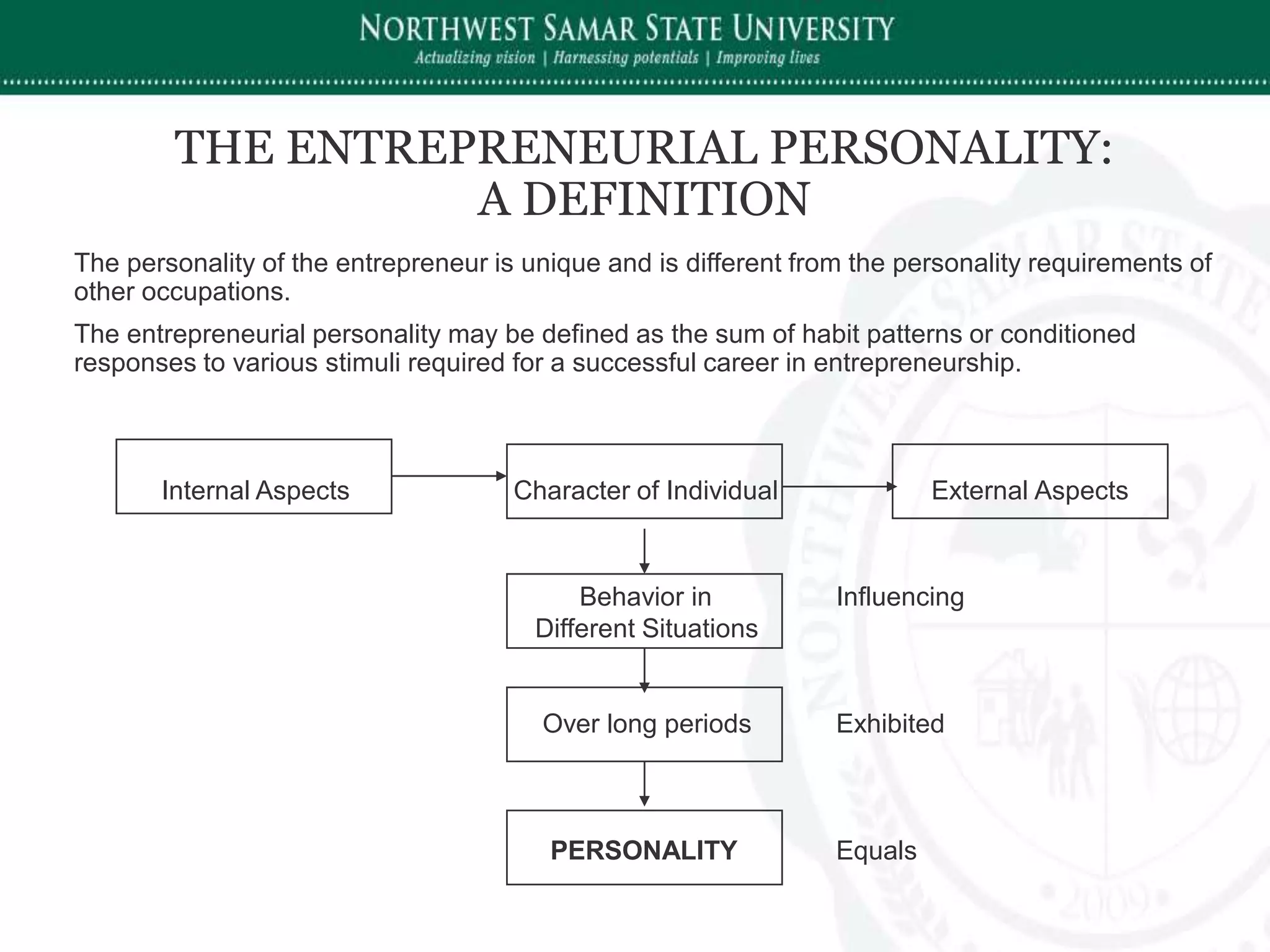 Entrepreneurial-Personality.ppt