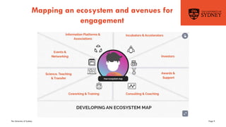 Entrepreneurial ecosystem- Wider context | PDF