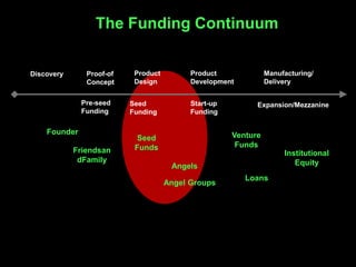 Entrepreneurial ecosystem p5 angels | PPTX