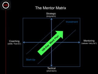 Entrepreneurial ecosystem p6 mentor1 | PPTX
