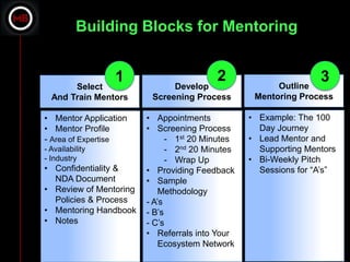 Entrepreneurial ecosystem p6 mentor1 | PPTX