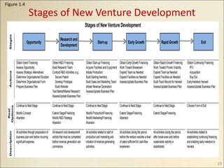 entrepreneurial finance.ppt