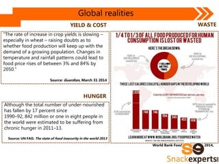 Entrepreneurial innovations in food processing | PPT