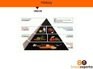 Entrepreneurial innovations in food processing | PPT