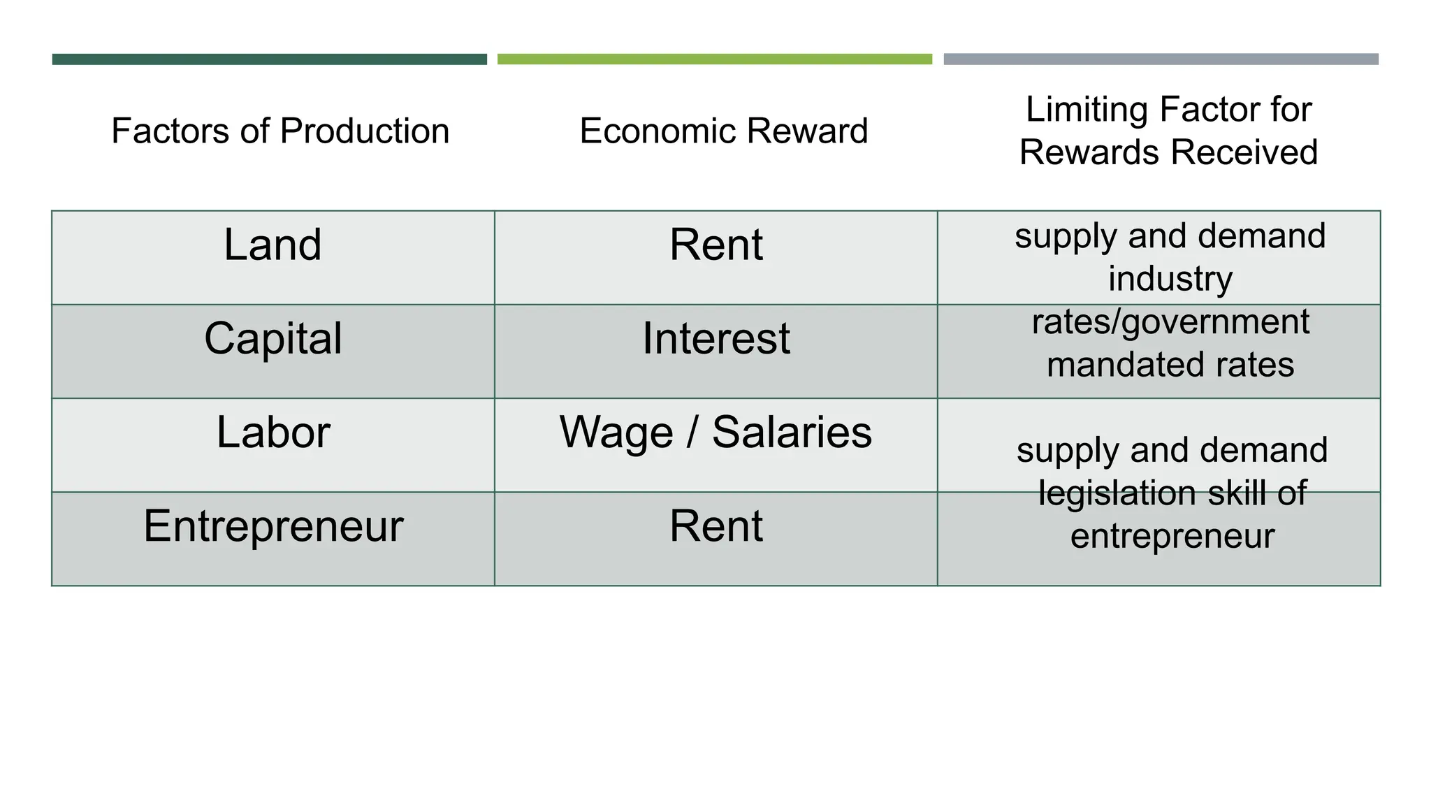 Introduction to Entrepreneurial Management | PPTX