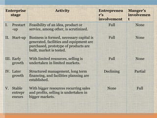entrepreneurialpersonality-220904070237-f91dc67d-1.pptx