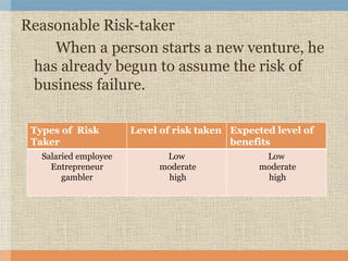 Entrepreneurial Personality.. fia.pptx