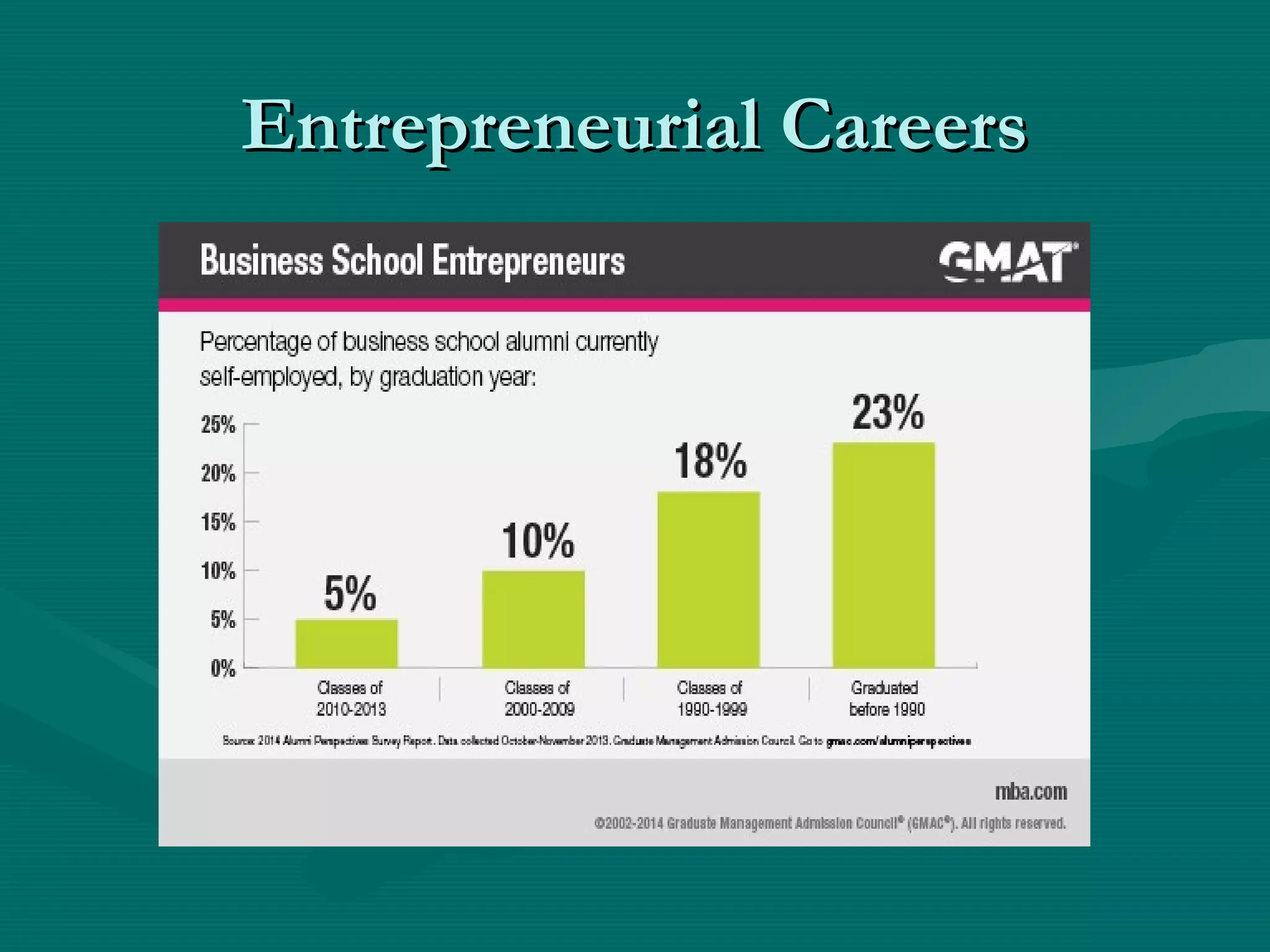 Entrepreneurial process | PPT