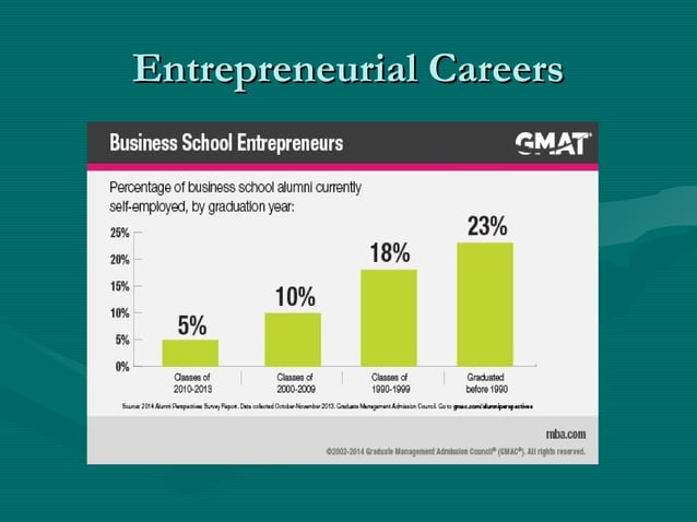 Entrepreneurial process | PPT | Startups | Business