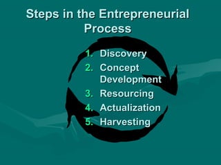 Entrepreneurial process | PPT