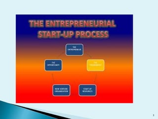 Entrepreneurial Process | PPT