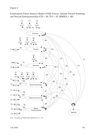 Entrepreneurial self efficacy refining the measure-jeffery mcgee | PDF