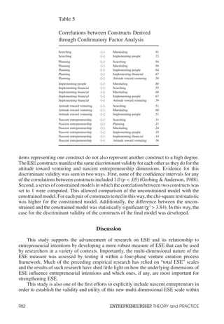 Entrepreneurial self efficacy refining the measure-jeffery mcgee | PDF