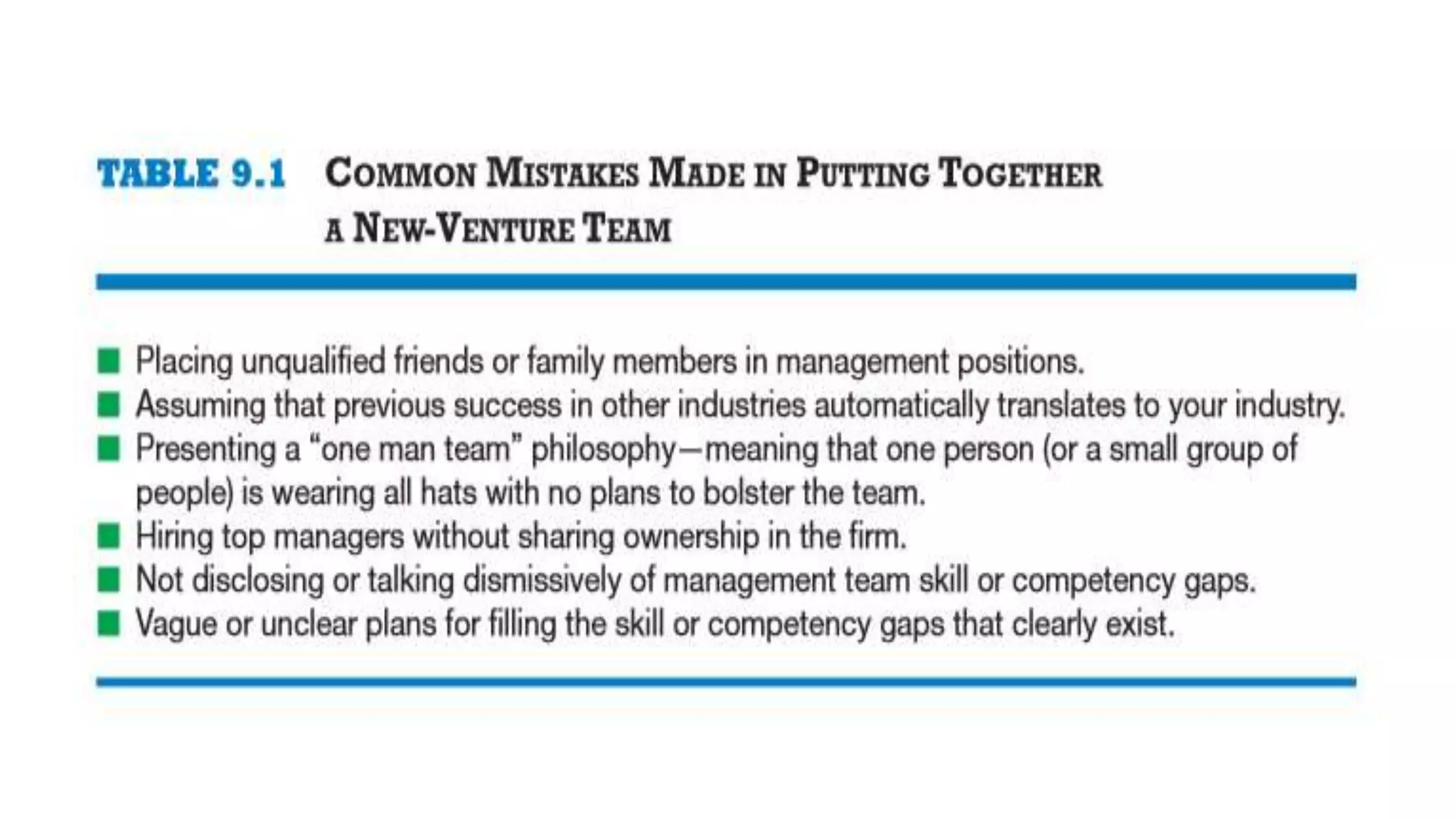 Entrepreneurial Teams | PPTX