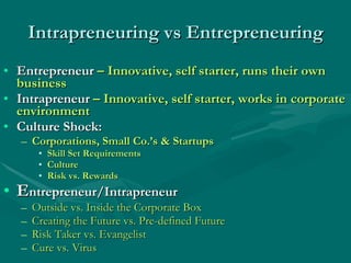 Entrepreneur ideas | PPT