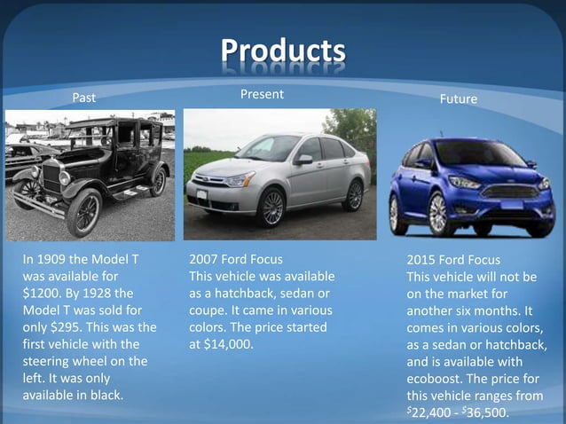Entrepreneurs: Henry Ford | PPTX