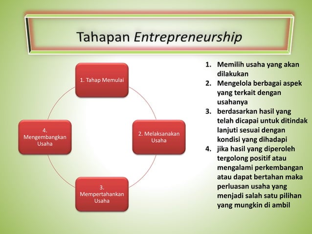 Entrepreneur ppt | PPTX