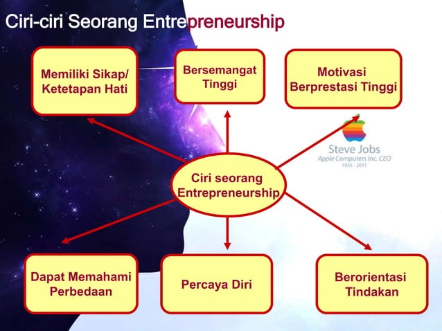 Entrepreneur ppt | PPTX