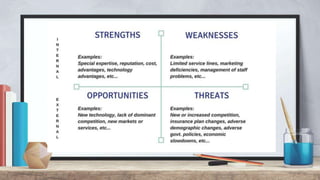 Entrepreneur risk management pup feb_19_2022 | PPTX