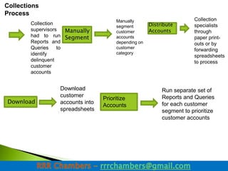 ENTREPRENEURS - DEBT - RECOVERY - MANAGEMENT -PPT.pptx