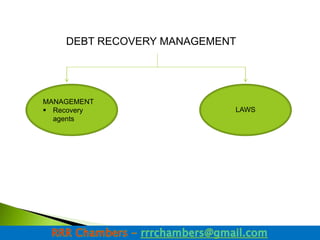 ENTREPRENEURS - DEBT - RECOVERY - MANAGEMENT -PPT.pptx