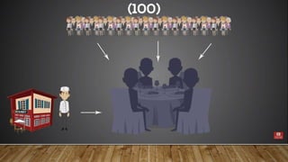 EXTERNAL GROWTH STRATEGIES | PPTX