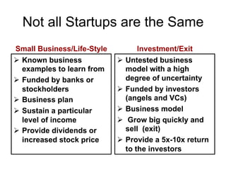 Entrepreneurship 101 | PDF