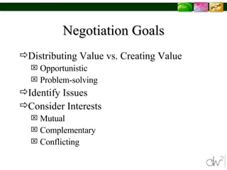 Entrepreneurship 101: Negotiations | PPT