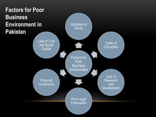 Entrepreneurship | PDF