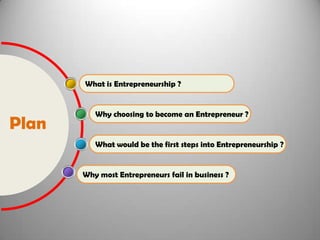 Entrepreneurship | PPT