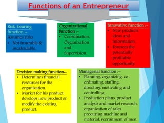 Entrepreneurship | PPTX