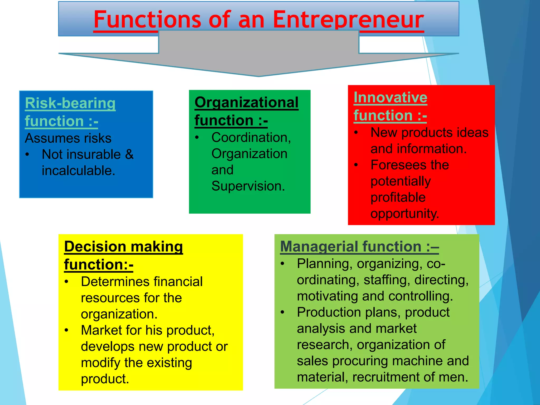 Entrepreneurship | PPTX