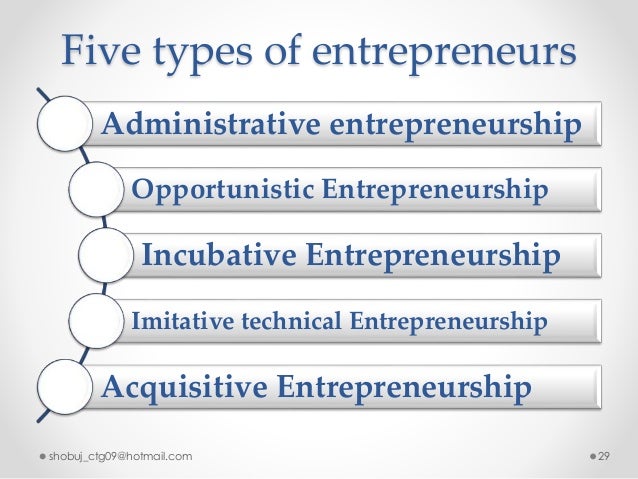 Entrepreneurship Development Characteristics of Attributed to Entrepr…