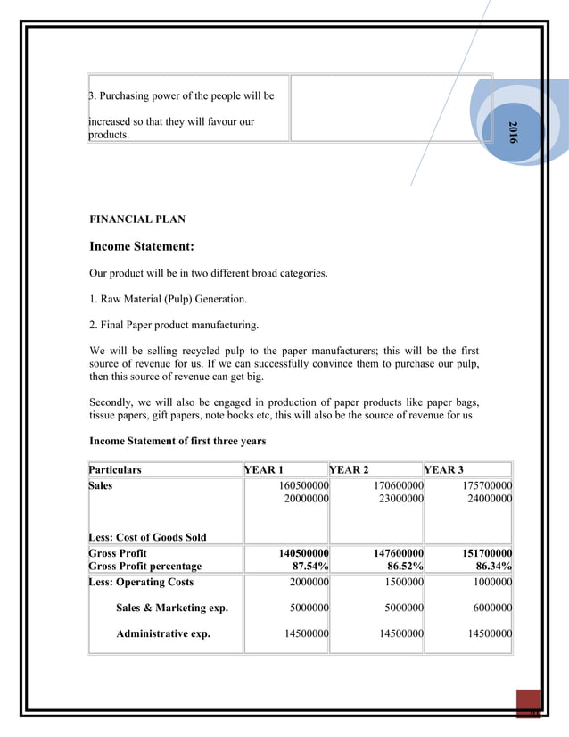 Assignment on New Business Plan | DOC
