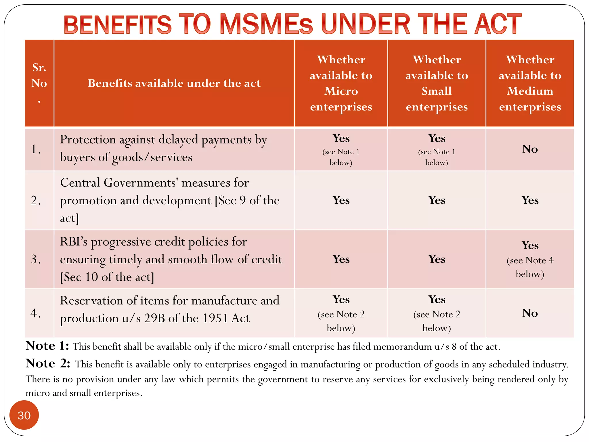 Entrepreneurial Support System | PDF