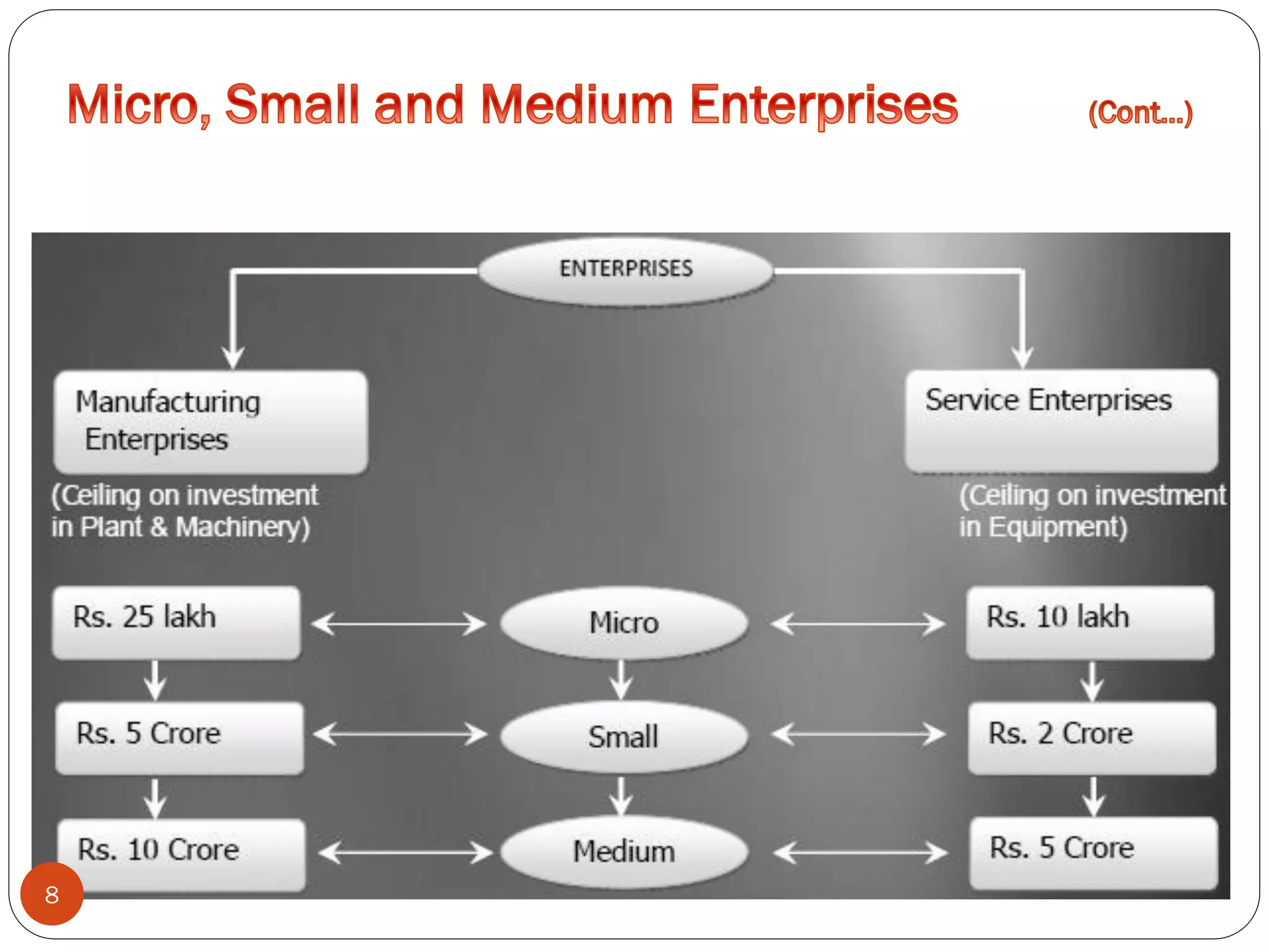 Entrepreneurial Support System | PDF