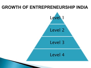 “Entrepreneurship is a process of giving birth to an enterprise”. | PPTX