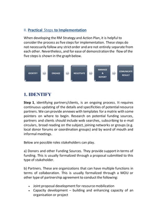 Resource Mobilisation | DOCX | Human Resources | Business